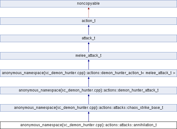 SimulationCraft: anonymous_namespace{sc_demon_hunter.cpp}::actions::attacks::annihilation_t ...
