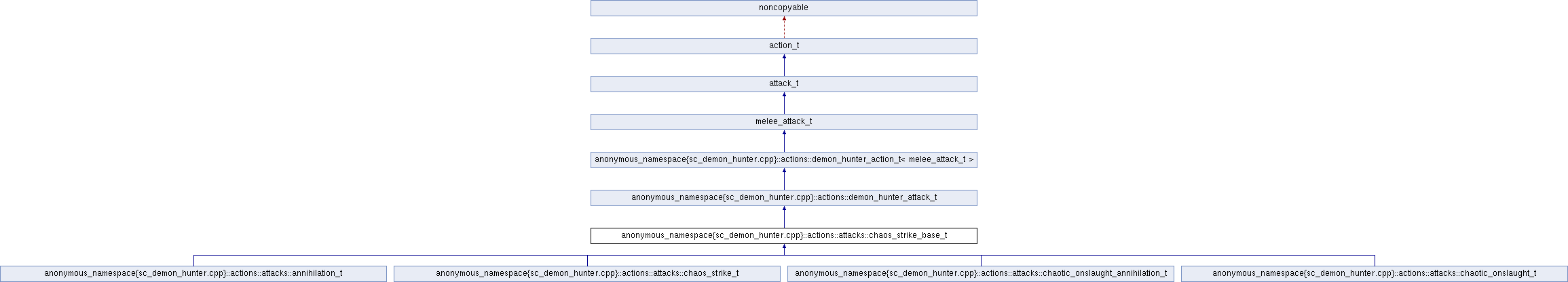 SimulationCraft: anonymous_namespace{sc_demon_hunter.cpp}::actions::attacks::chaos_strike_base_t ...