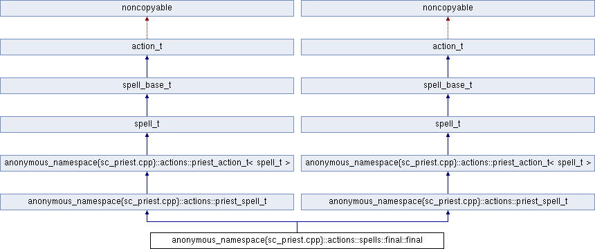 Simulationcraft Anonymousnamespace Scpriestcpp Actionsspells