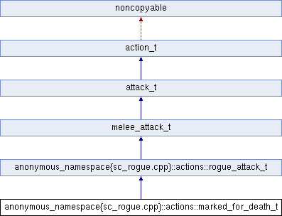 SimulationCraft: anonymous_namespace{sc_rogue.cpp}::actions::marked_for_death_t Struct Reference