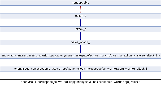 Simulationcraft Anonymousnamespace Scwarriorcpp Anonymous