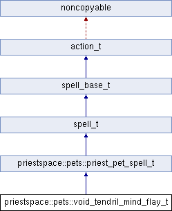 SimulationCraft: priestspace::pets::void_tendril_mind_flay_t Struct Reference
